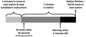 Part II (OSCE) - PEBC