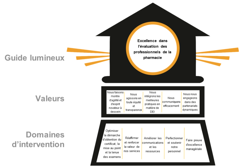 À propos du BEPC - PEBC